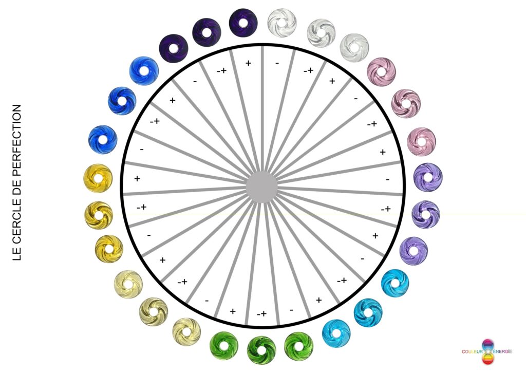 Le Cercle de Perfection - Les Instruments Coeur Cristal